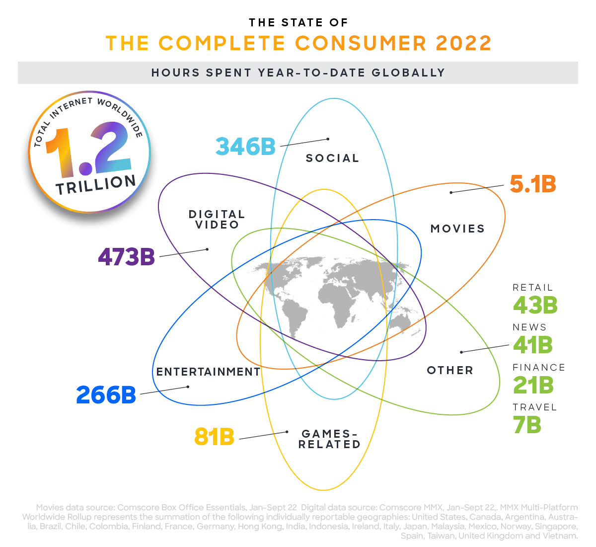 La revolución de la medición centrada en el consumidor y cómo agregar ...